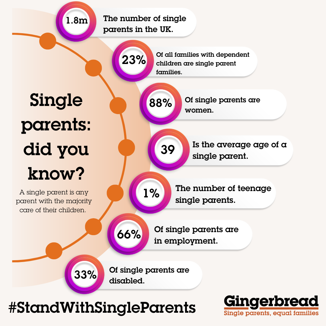 Single Parents Day 2023 - Lewisham Children & Family Centre